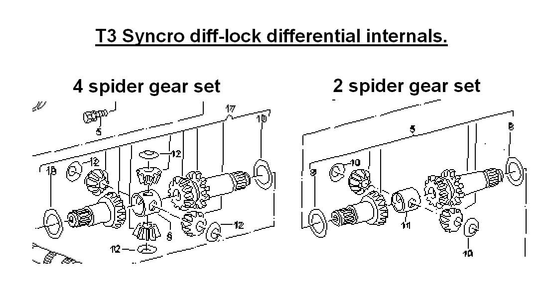 TheSamba.com :: Vanagon - View topic - Syncro front locking diff - photo request